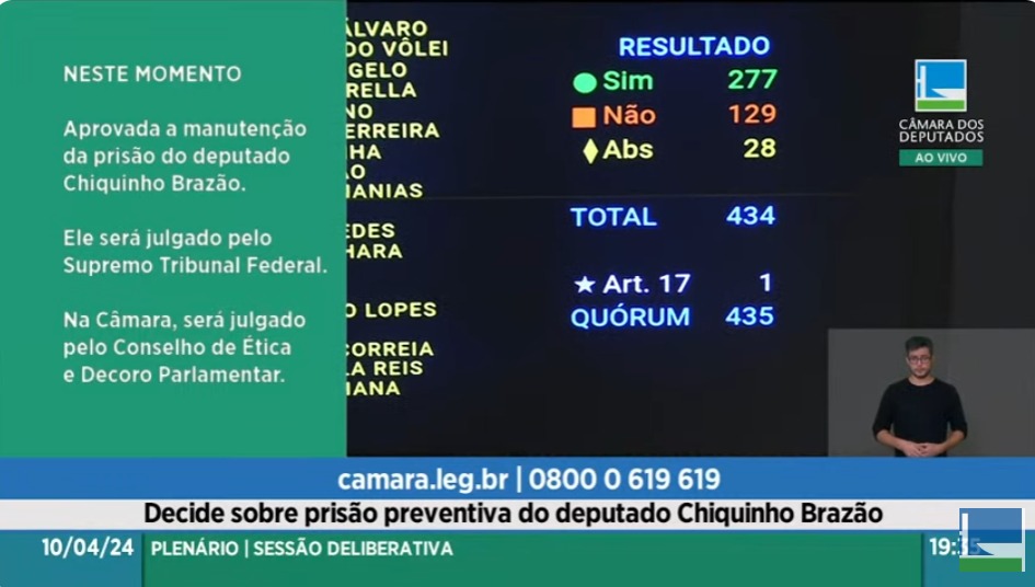 Câmara Mantém Prisão De Deputado Brazão Por Suposto Envolvimento No
